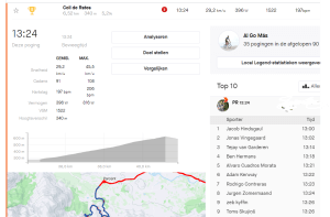 Nieuw Nederlands klimtalent? 17(!)-jarige Jurgen Zomermaand rijdt zich ...